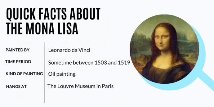 Facts About the Mona Lisa | I Kid You Not